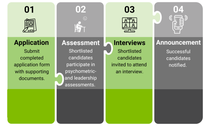Scholarship Opportunities - Make A Difference Leadership Foundation