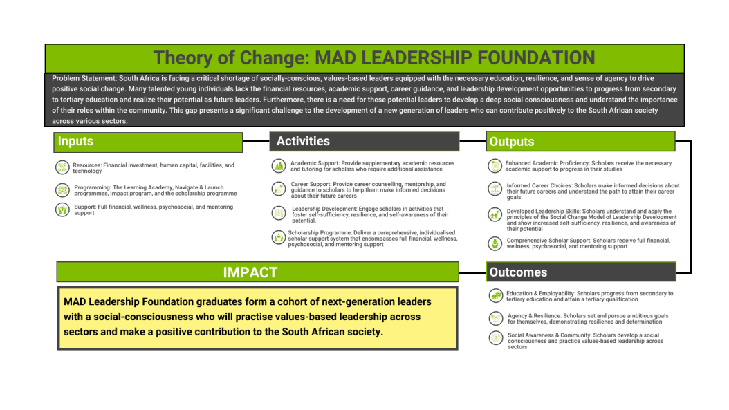 Who We Are - Make A Difference Leadership Foundation