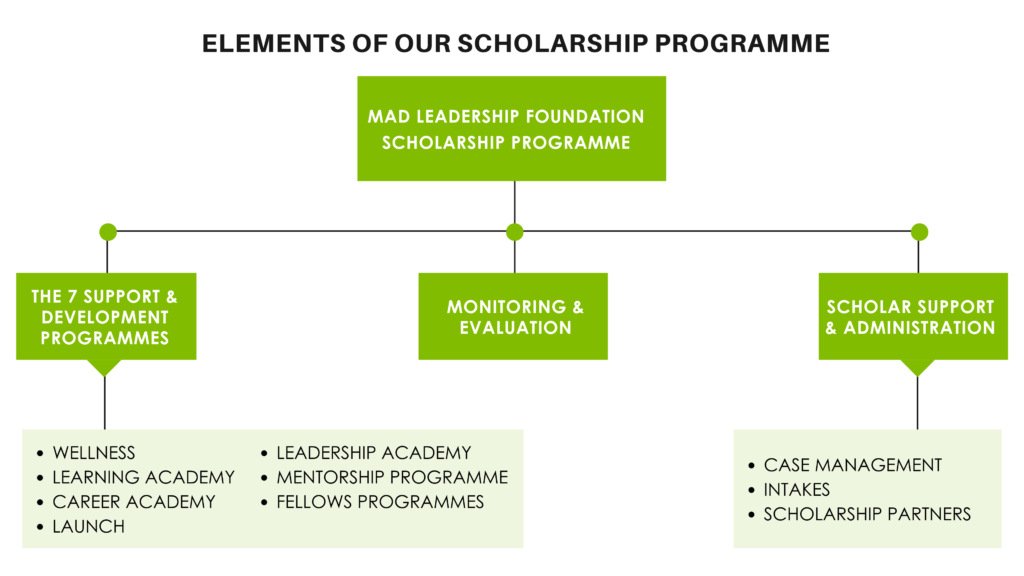 Make A Difference Leadership Foundation - Make A Difference Leadership ...
